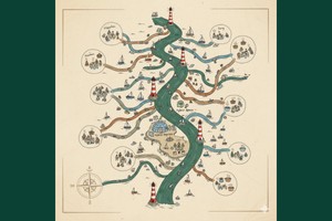 Entwicklungsreisen - Schnabelweide